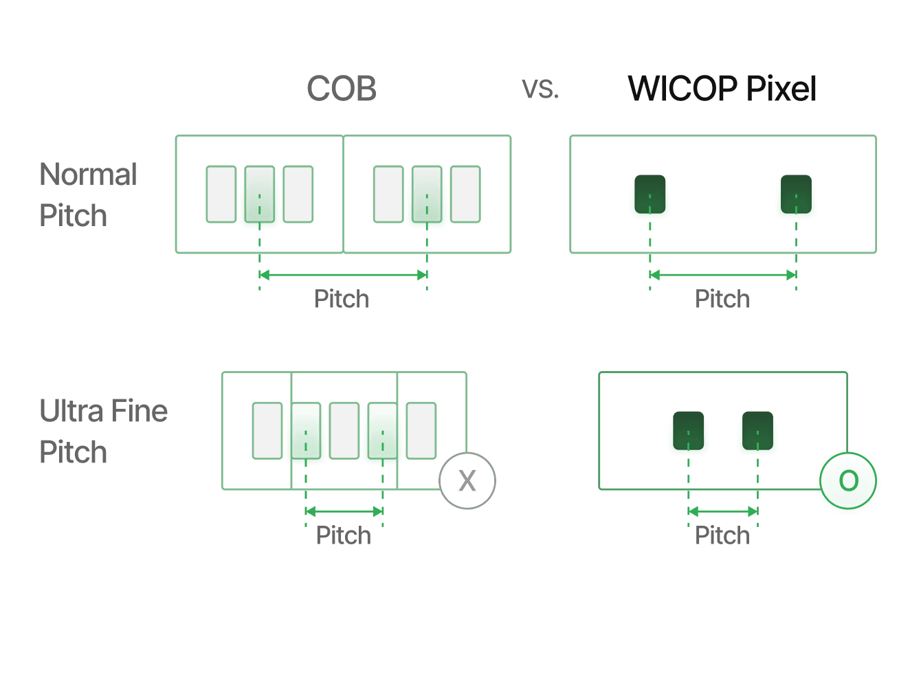Micro LED - 서울바이오시스의 Wicop Pixel 특징 및 기술 소개