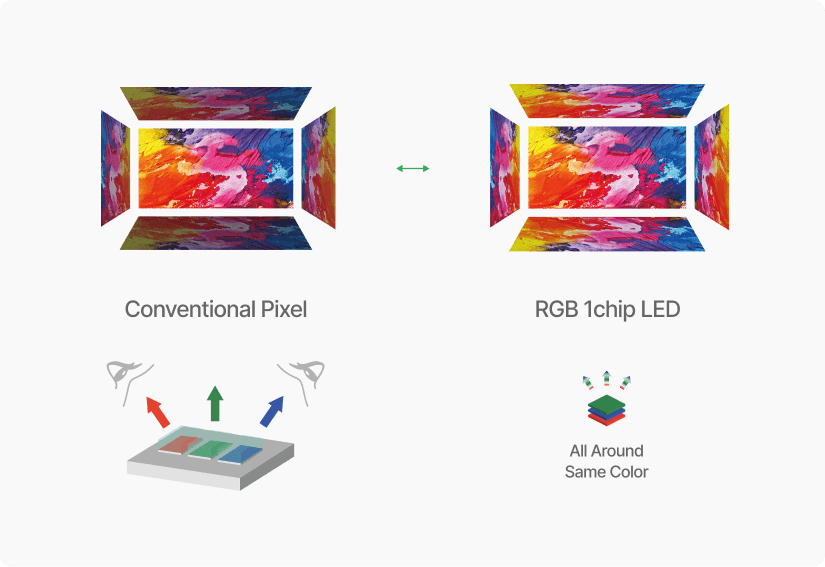 Micro LED - Features and Applications of Wicop Pixel